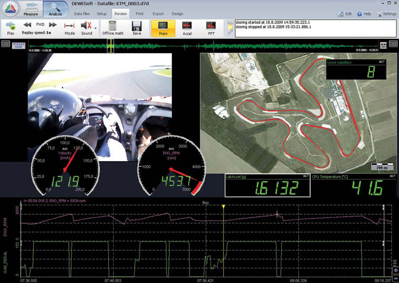 Mätprogram - DEWESoft